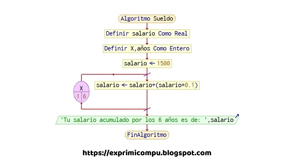 Algoritmo calcula el salario neto de un trabajador | Paso a Paso