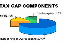 TIGTA Lists 10 Most Serious Challenges for IRS for FY 2021 – IMPROVING ...