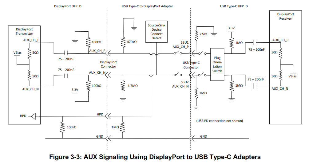 stay hungry, stay foolish.: DP alternate mode on USB Type-C Standard (一)