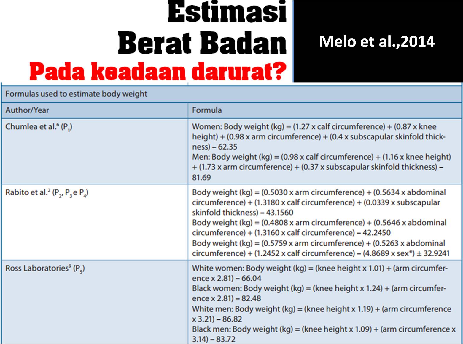 Estimasi Berat Badan Pada Keadaan Darurat
