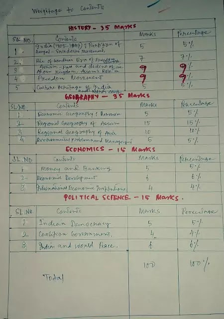 Ready-Made Blueprint, Social Science, Class-10,NCERT