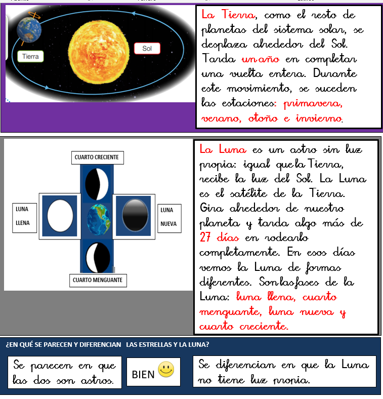 Mikeletes : EL SOL, LA TIERRA Y LA LUNA