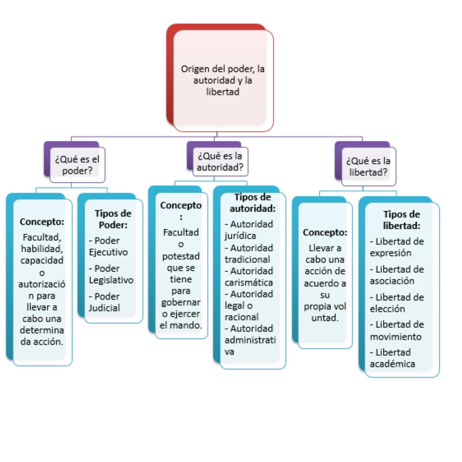 TRABAJO DE INVESTIGACIÓN : TEMA: EL ORIGEN DEL PODER LA AUTORIDAD Y LA ...