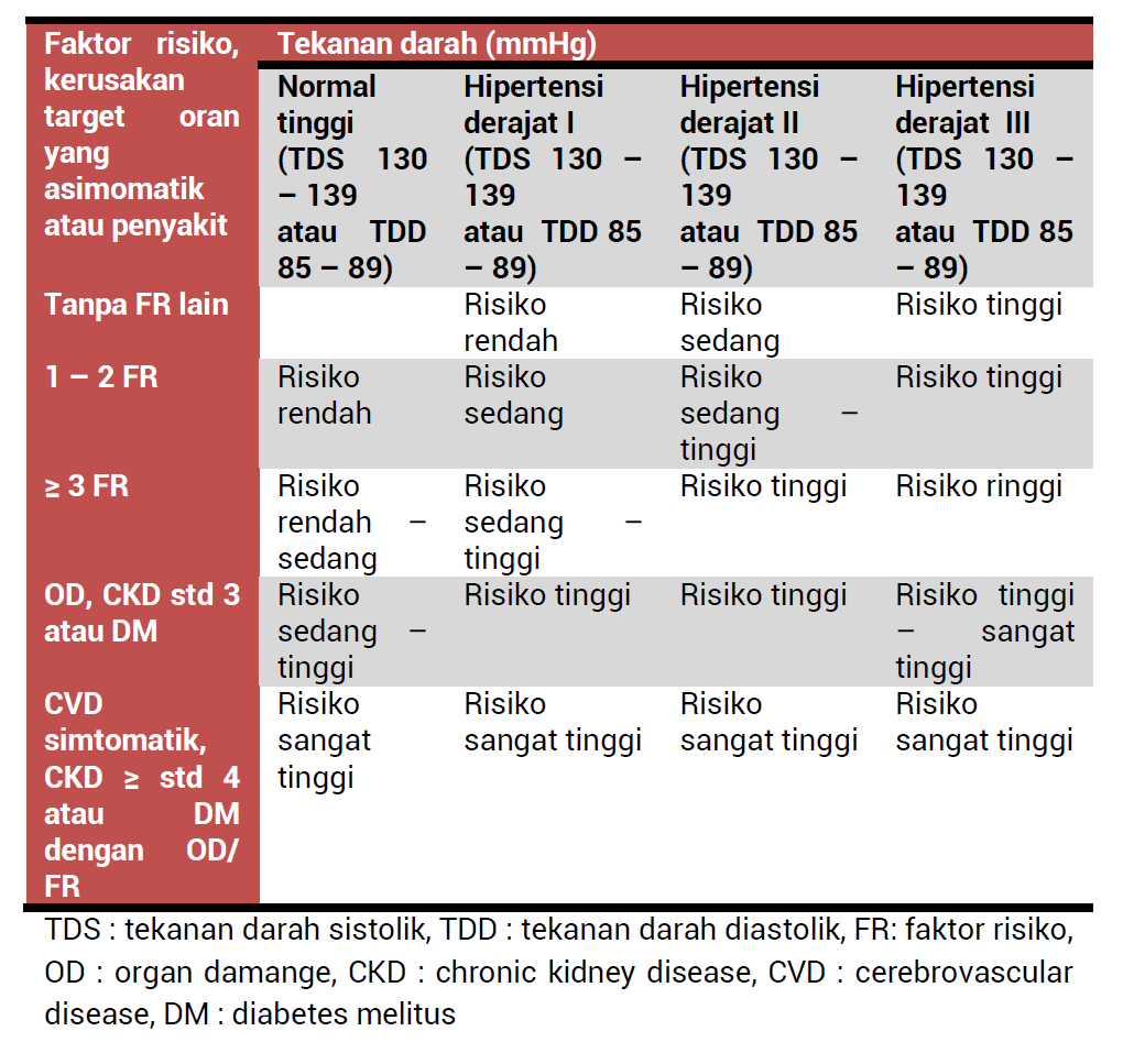 PEDOMAN TATALAKSANA HIPERTENSI PADA PENYAKIT KARDIOVASKULAR - PERKI ...