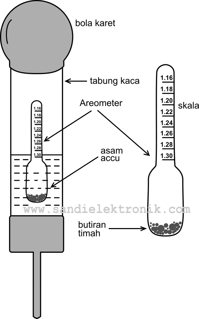Accumulator Atau Aki | Sandi Elektronik