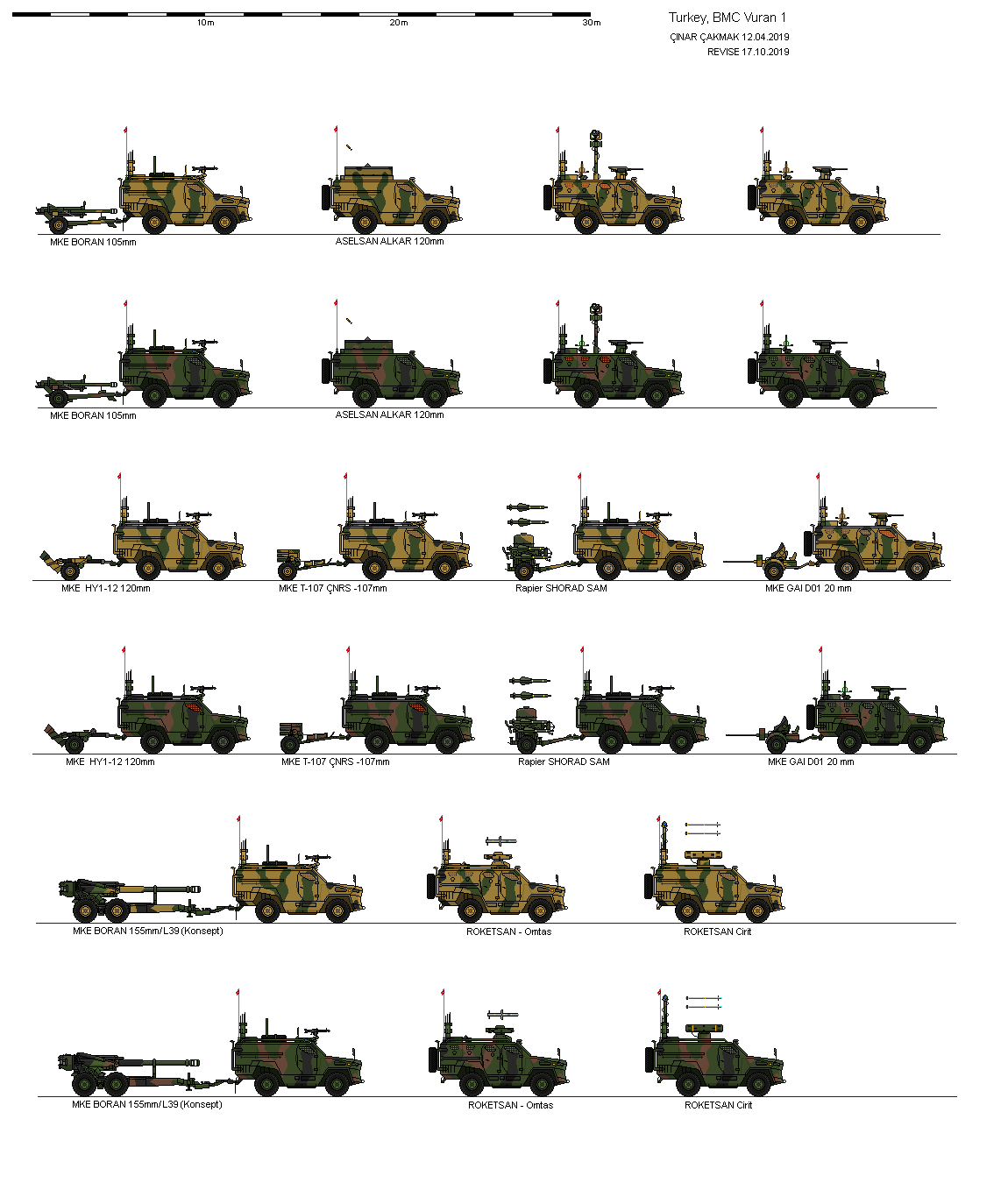 Savunma ve Stratejik Analizler: BMC VURAN MRAP 1 FD SCALE - Revize