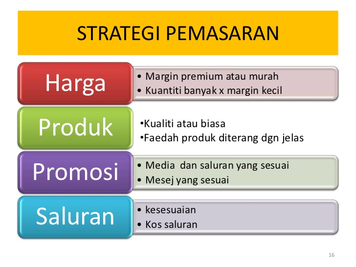 √ CARA PENERAPAN STRATEGI PEMASARANgedung arsitektur: CARA PENERAPAN ...