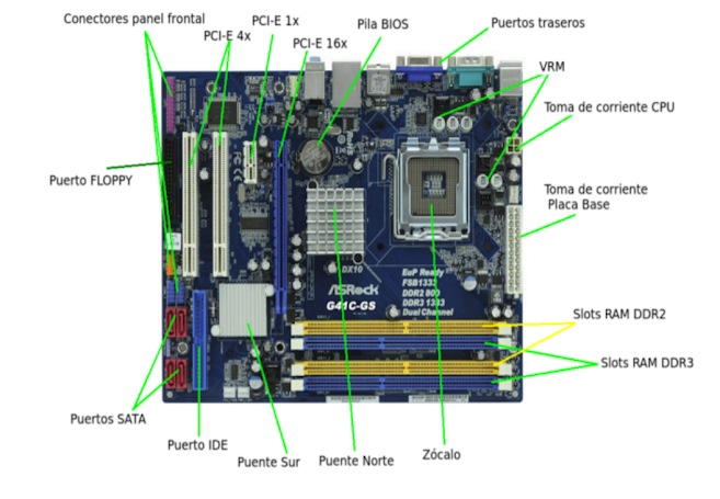 Partes de una placa base (Intel socket 775)