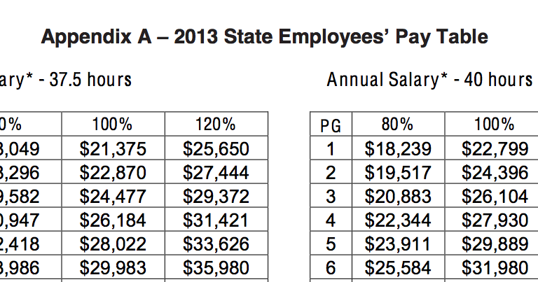 Steve Newton for 22nd State Representative: About the minimum wage