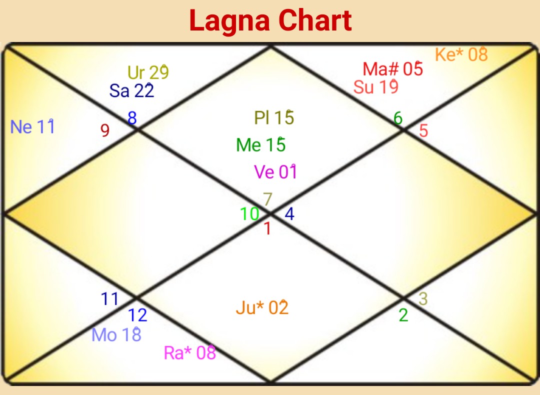 Nepali astrology birth chart - javacaqwe