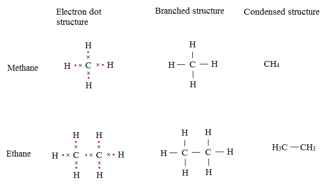 Condensed Structural Formula For Ethane