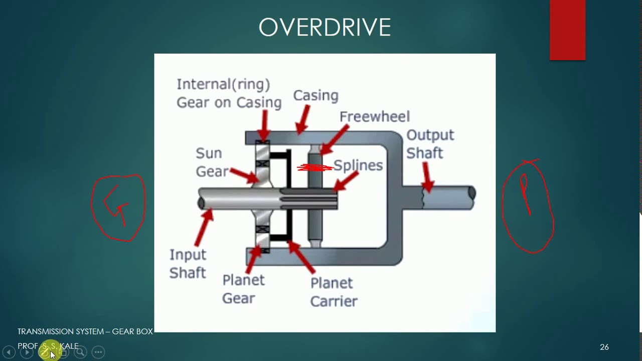 Automobile Engineering