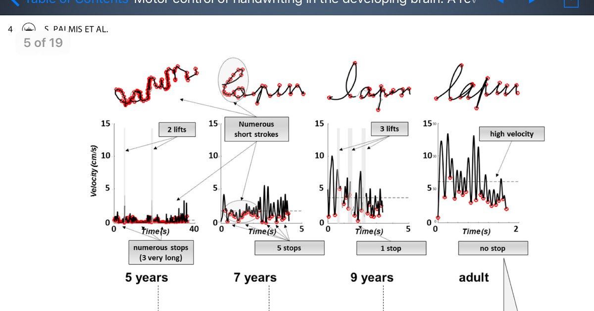 IQ's Corner: Sharing Motor control of handwriting in the developing ...