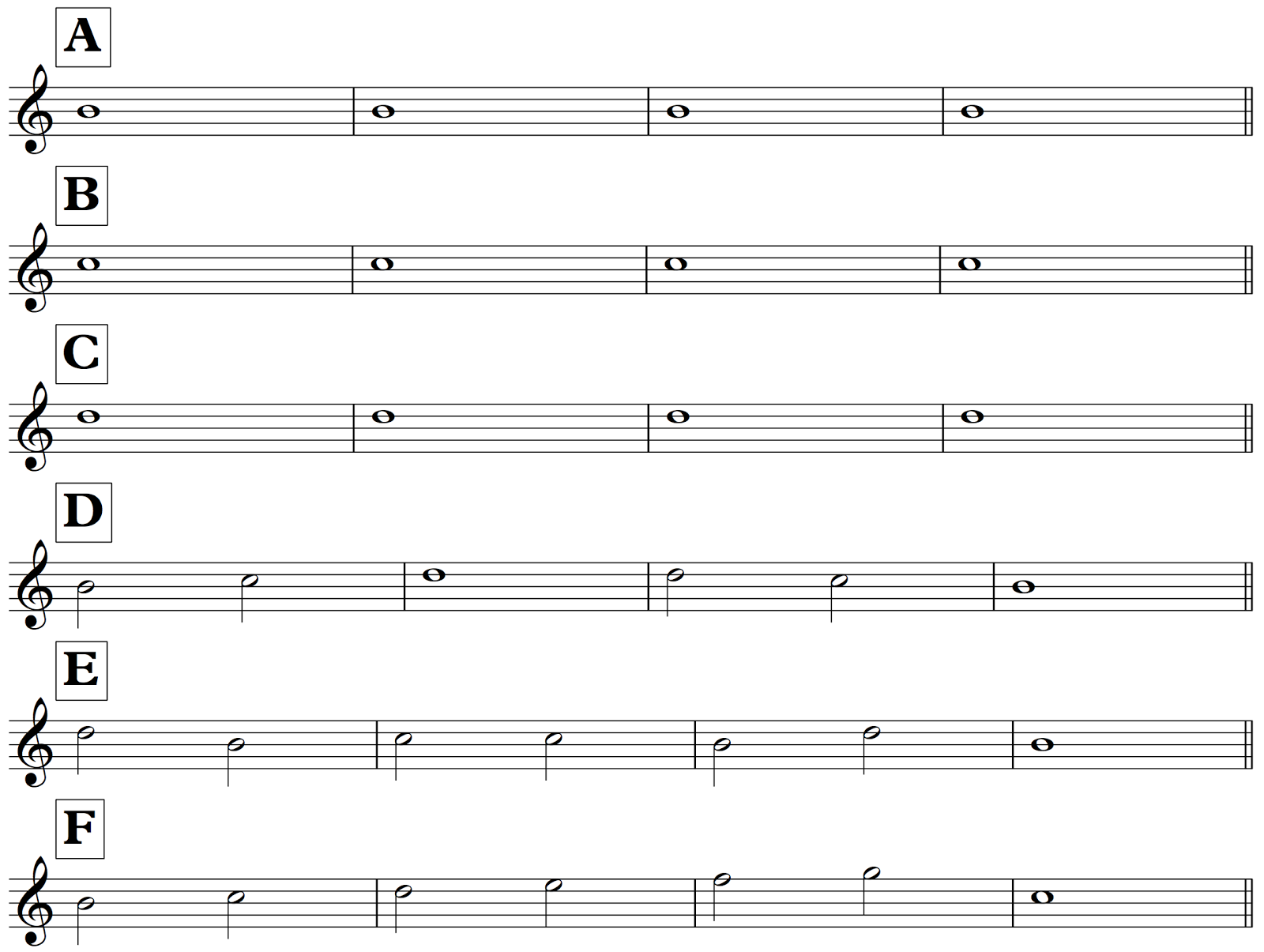 GHS Guitar: Notes on the Second String