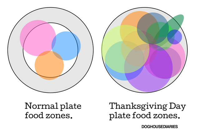 Plate Food Zones