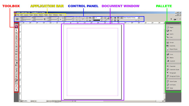 Mengenal Bagian-bagian Adobe Indesign ~ haMdi gOdhER