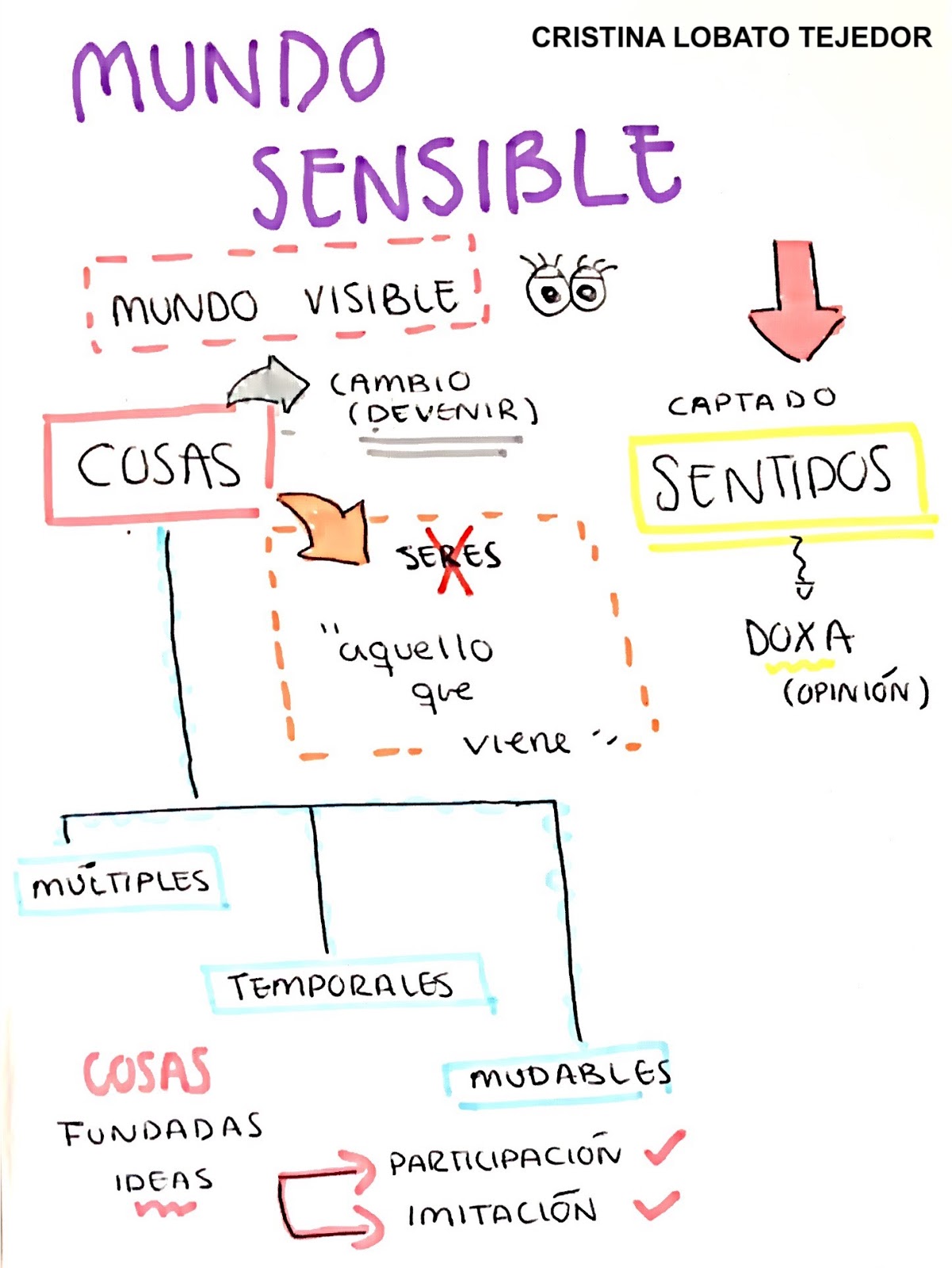 Desde el aula de...: Desde el aula de... Historia de la Filosofía (2º ...