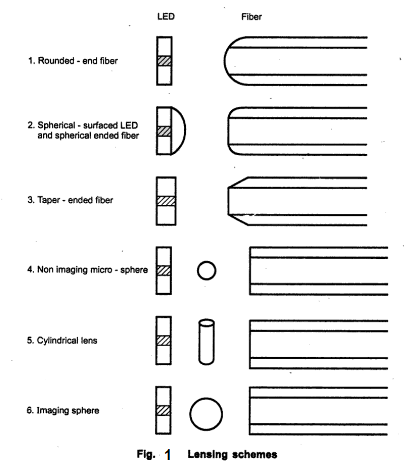 Lensing Schemes for Coupling Improvement