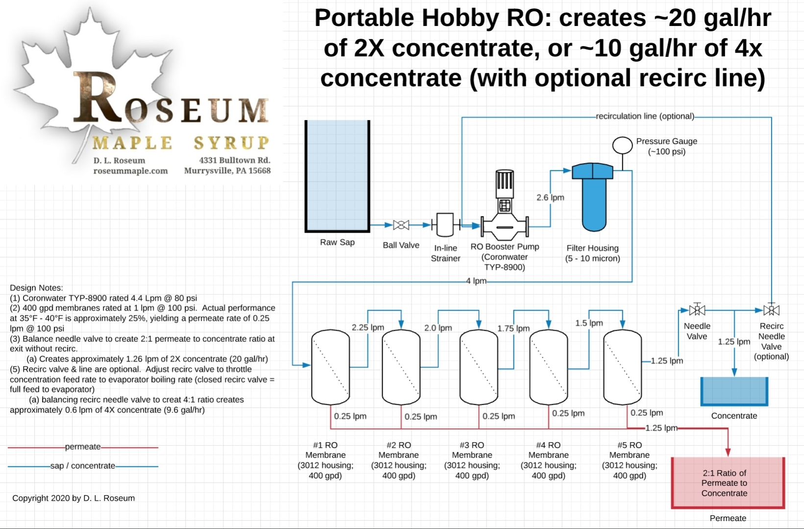 DIY Portable Hobby RO