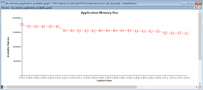 Great White North Technical Evangelist: STD Integrated Framework - 2020R1 released!