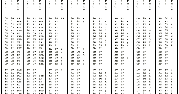 study.co: EBCDIC (Extended Binary Coded Decimal Interchange)