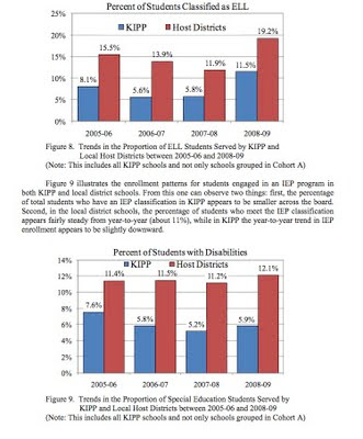 Schools Matter: Understanding KIPP Model Charter Schools, Part 11