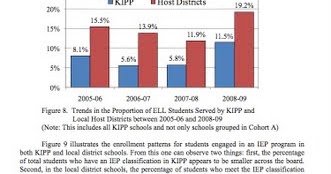Schools Matter: Understanding KIPP Model Charter Schools, Part 11