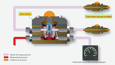 Aircraft Reciprocating Engine Fuel Injection Systems