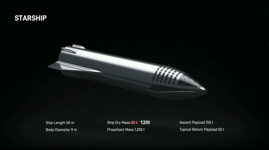 Elon Musk e SpaceX revelam mais detalhes da Starship | Aberto até de ...