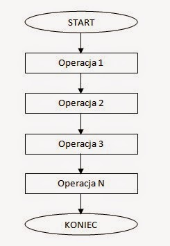 Informatyka: Algorytmy