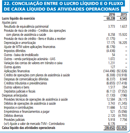 Contabilidade Financeira: Curso de Contabilidade Básica: Os dois ...