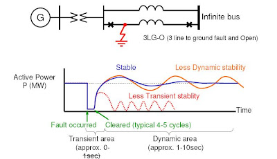 Electricity , Power generation ,Thermal power plant , Solar Energy ...