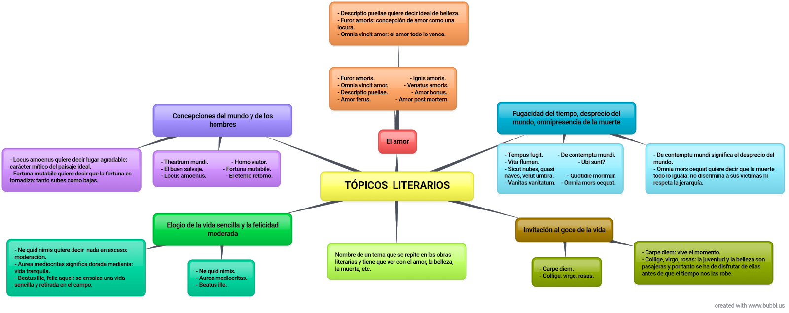 Los queridísimos tópicos literarios
