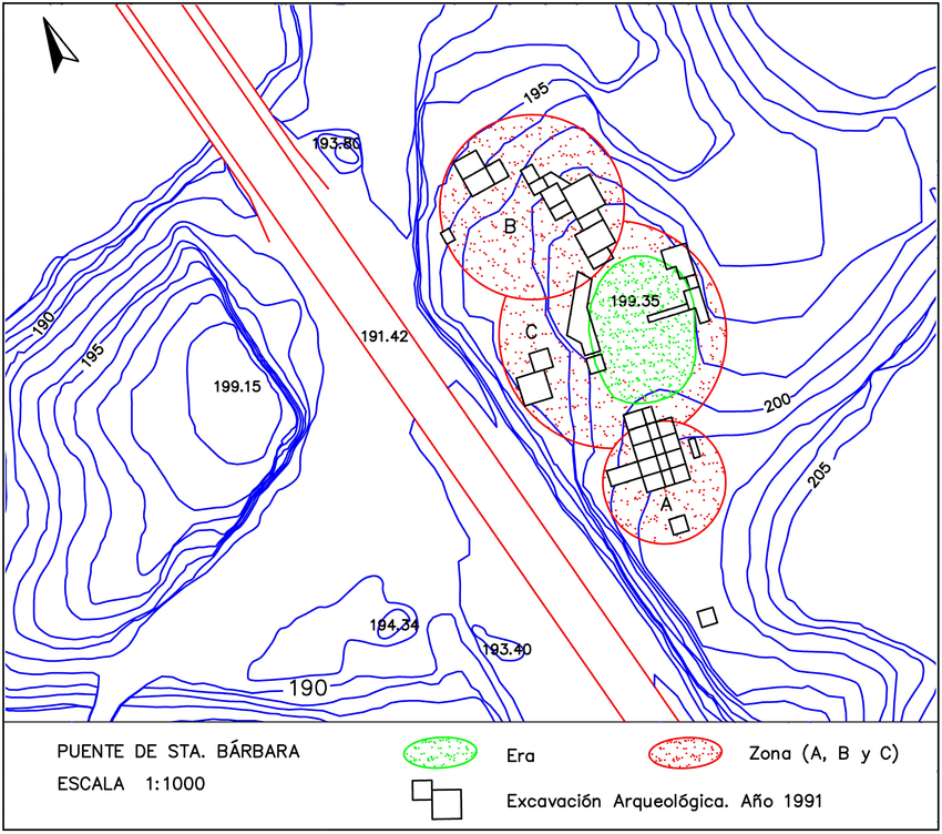 Conceptos usados en Topografía