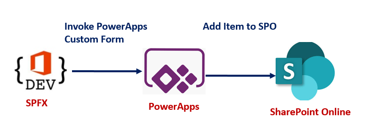 SharePoint Online, Viva , Teams, Power Platform, Azure, Identity: SPFX ... SharePoint Online, Viva , Teams, Power Platform, Azure, Identity: SPFX ...