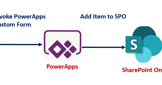 SharePoint Online, Viva , Teams, Power Platform, Azure, Identity: SPFX ... SharePoint Online, Viva , Teams, Power Platform, Azure, Identity: SPFX ...
