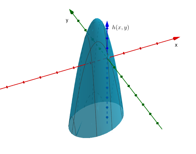 Chapter 1 Vector Analysis: Problem 1.12