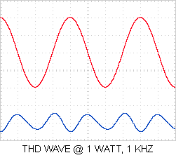 FIRST WATT INTRODUCES THE F8 POWER AMP – Ultimate High-Fidelity