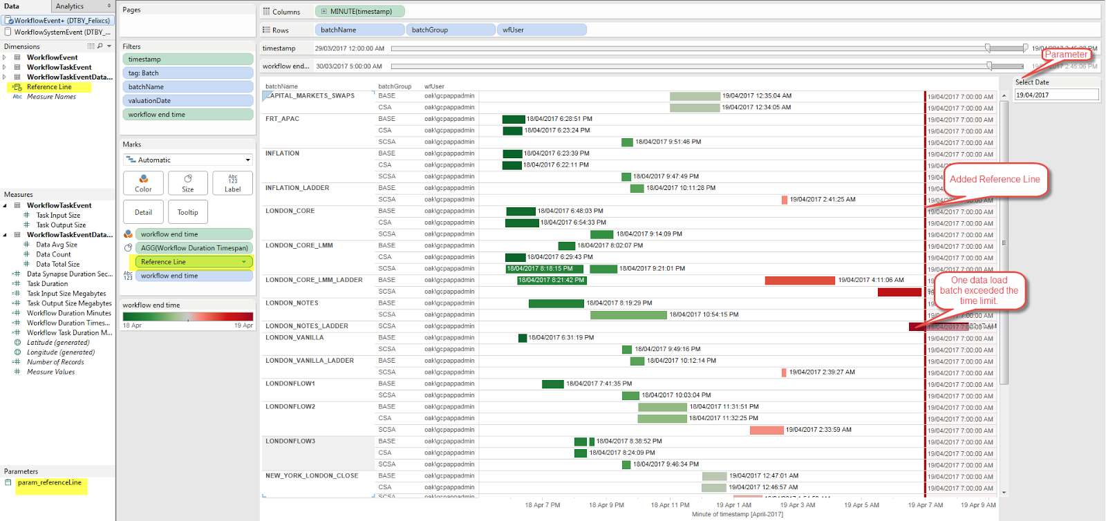 Adding Dynamic Reference Line For Today each Day adding-dynamic-reference-line-for-today-each-day