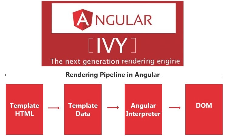 What’s coming up in Angular 8 and Ivy new rendering engine?