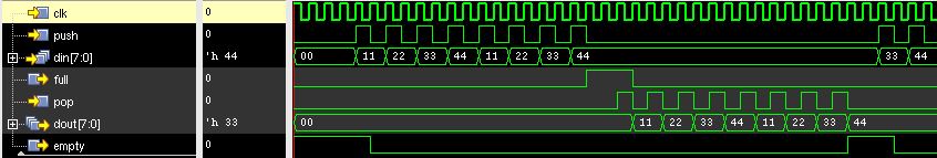 ElectroBinary: Synchronous FIFO Verilog Code