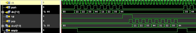 ElectroBinary: Synchronous FIFO Verilog Code