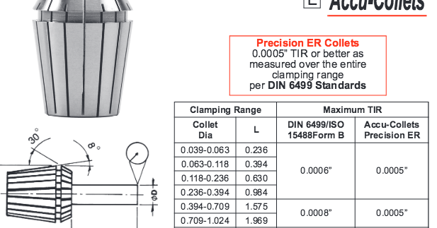 exacttooling: ER-8 Collets (Guaranteed 0.0002" TIR or better) – Exact ...