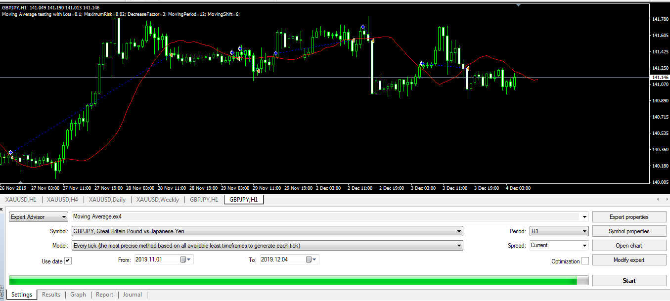 Cara Menggunakan Forex Inilah Beberapa Yang Harus Diperhatikan Saat ...