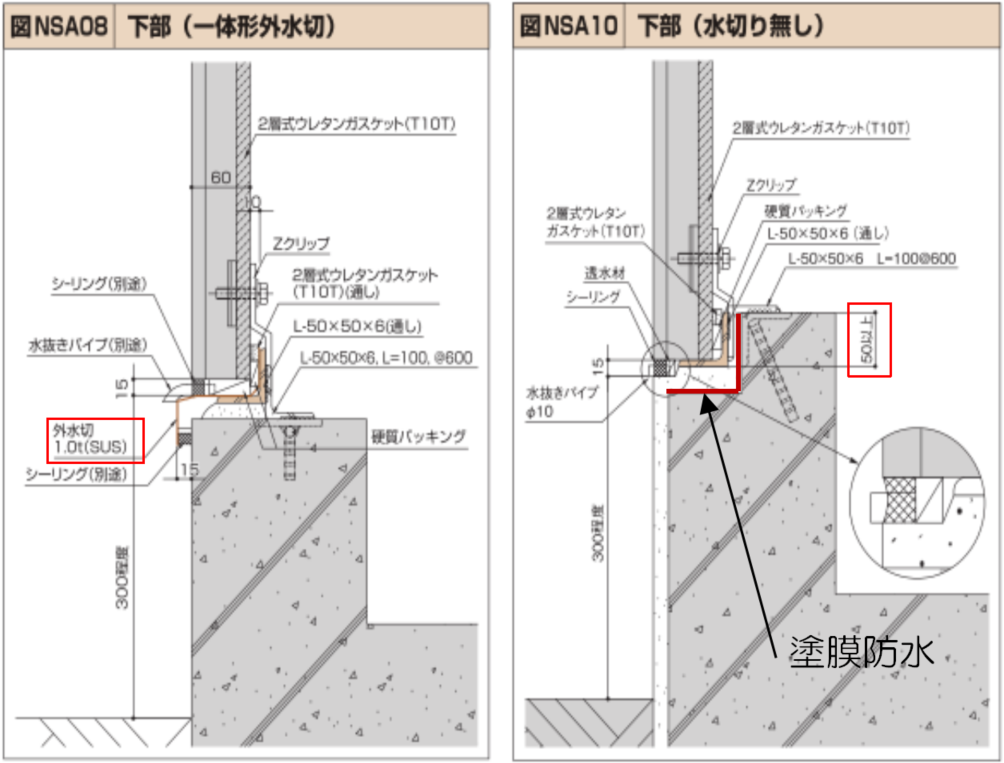 シェルパブログ: ALCとECPの腰壁天端形状