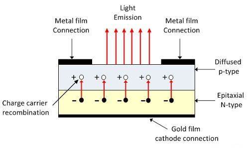 Apa itu Light Emitting Diode (LED) - TAMBOENMAN