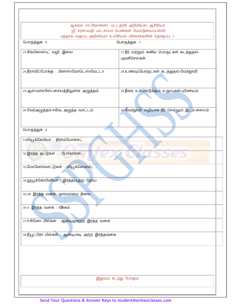 OMTEX CLASSES (k): 10th-science-biology-study-material-tamil-medium