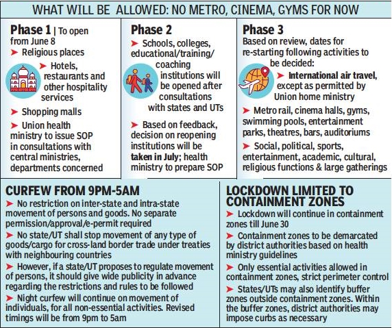 Twenty22-India on the move: Unlocking In 3 Phases