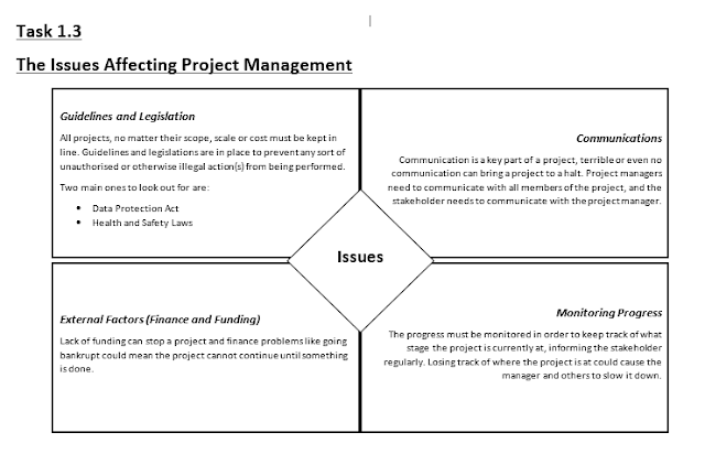 Unit 17 Project Planning with IT