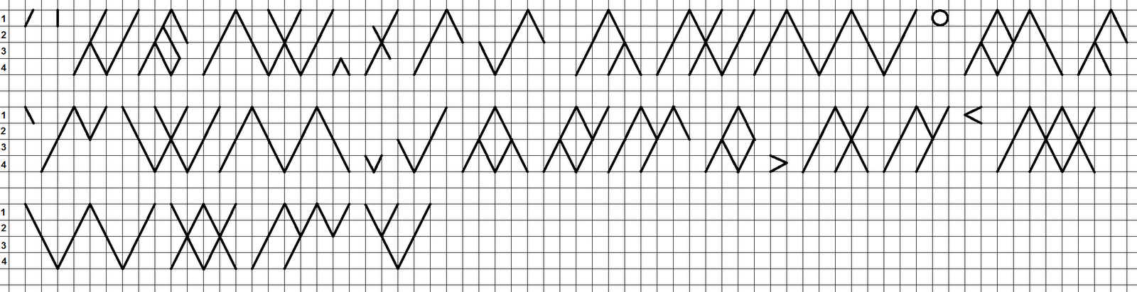 Alphabet: Malay Alphabet; Rencong (versi Semenanjung)